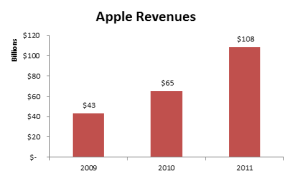 Understand the Income Statement: How Profitable is this Company