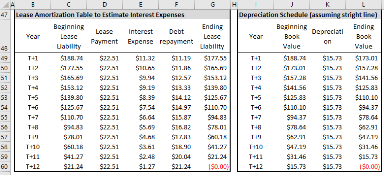 Accounting for Leases: Finance Lease vs. Capital Lease vs. Operating Lease